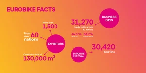 About EUROBIKE