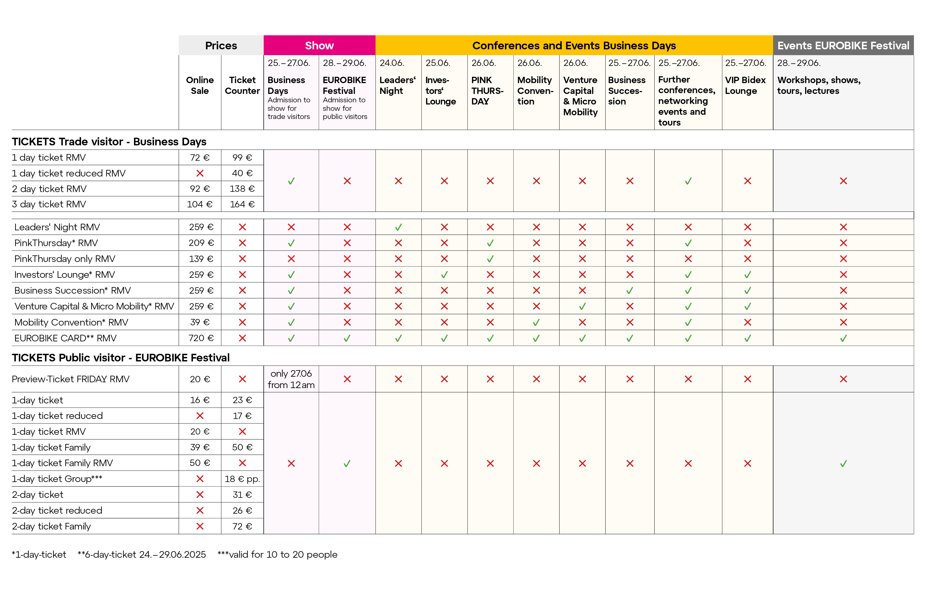 Frequently asked questions (FAQ)