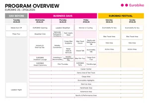Topics & business program
